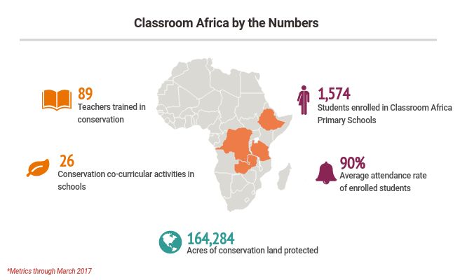 Classroom Africa transforms education in rural Ethiopia | African ...